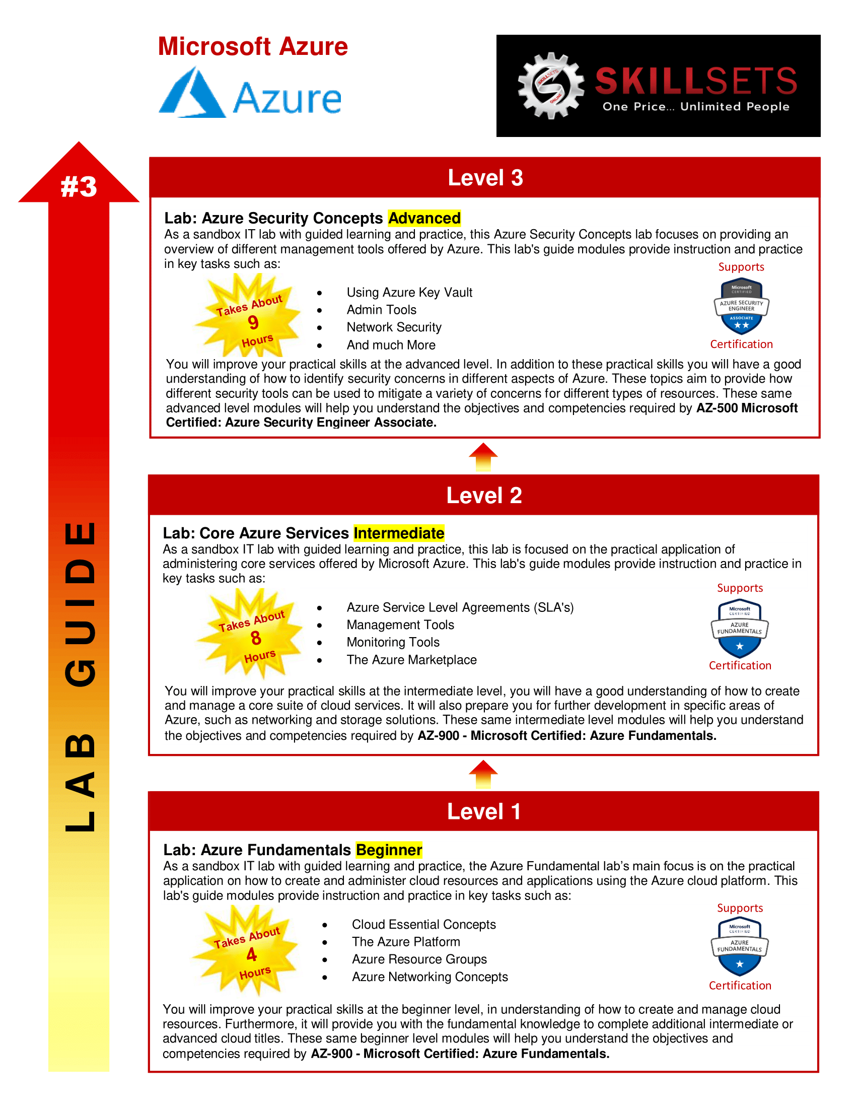 Lab Guides